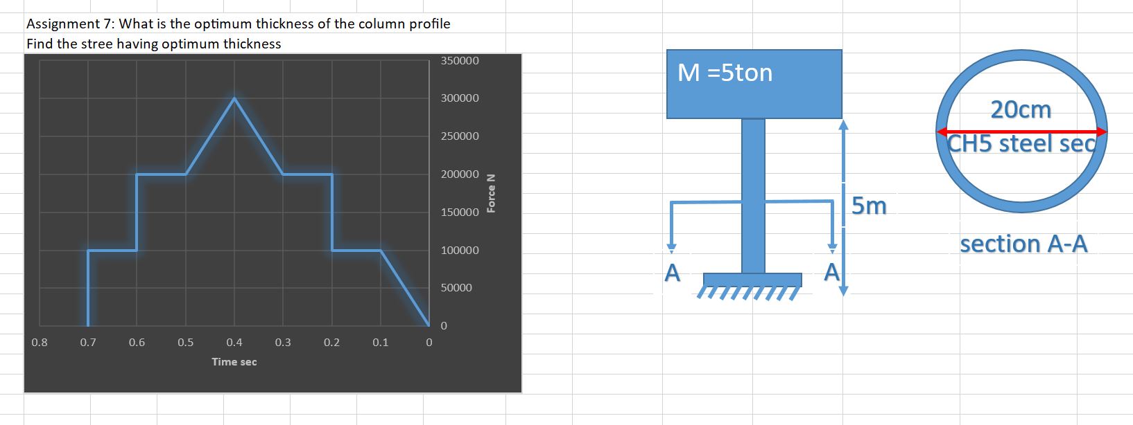 Solved Assignment 7: What is the optimum thickness of the | Chegg.com
