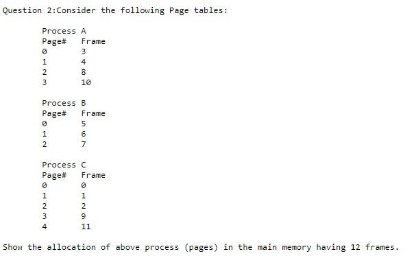 Solved Question 2:Consider the following Page tables: | Chegg.com