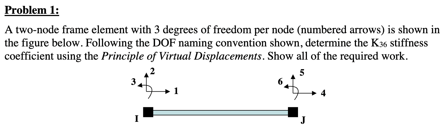 Solved by an EXPERT Problem 1:A two-node frame element with 3 ﻿degrees of | Chegg.com