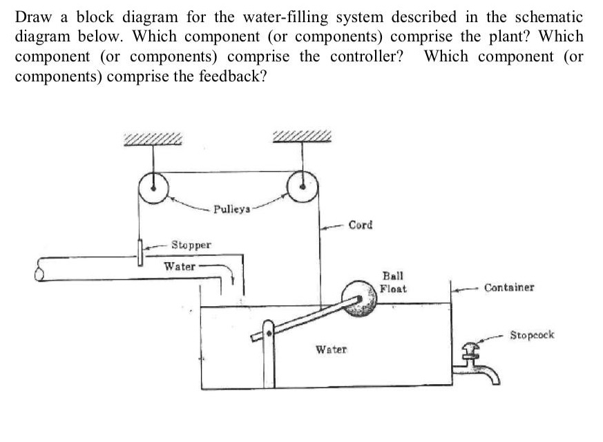 Solved Draw a block diagram for the water-filling system | Chegg.com