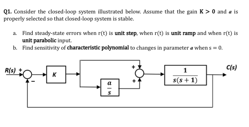 Solved Q1. ﻿Consider the closed-loop system illustrated | Chegg.com