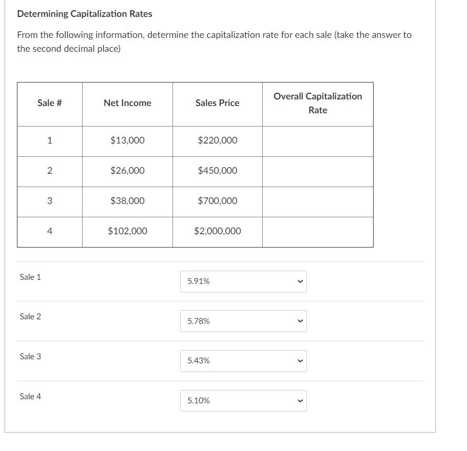 Solved Determining Capitalization Rates From the following | Chegg.com