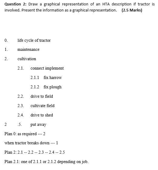 Solved Question 2: Draw a graphical representation of an HTA | Chegg.com