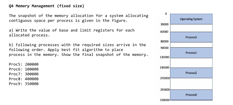 Solved Q4 ﻿Memory Management (fixed size)The snapshot of the | Chegg.com