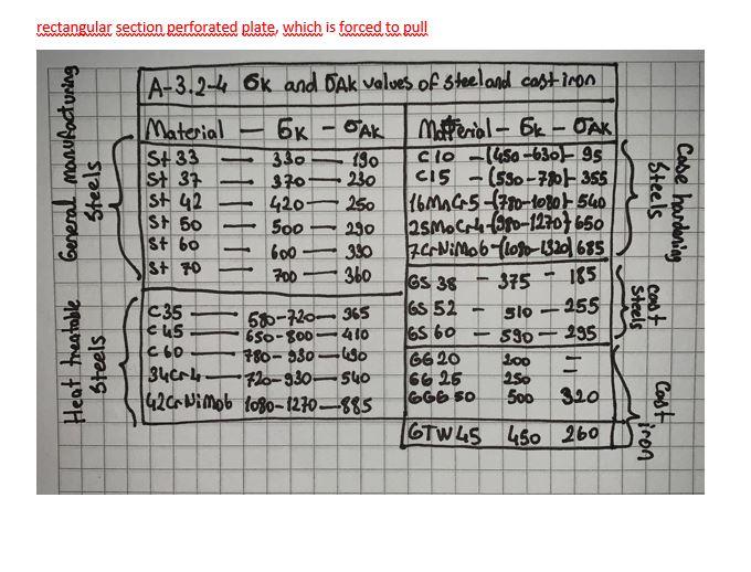 Solved The safety factor of the weld joint of two plates | Chegg.com