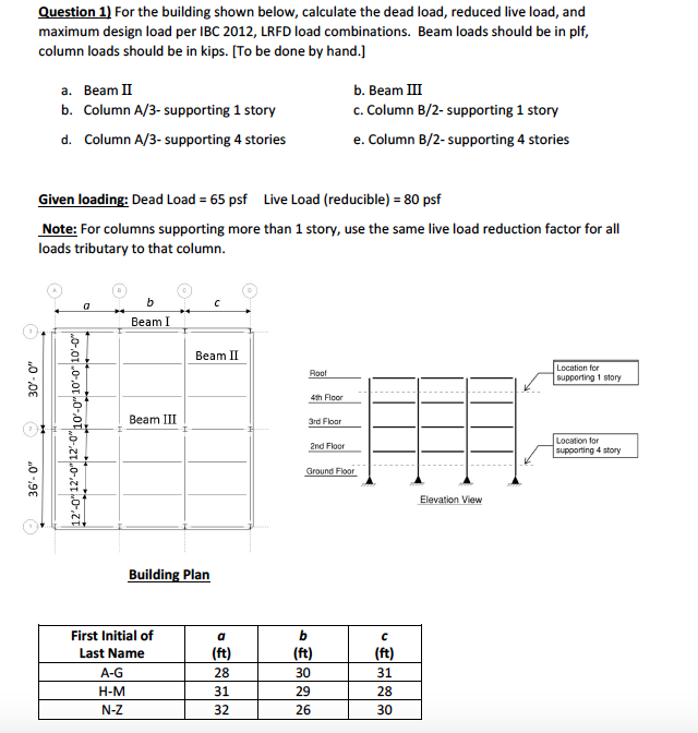 Question 1) For the building shown below, calculate | Chegg.com