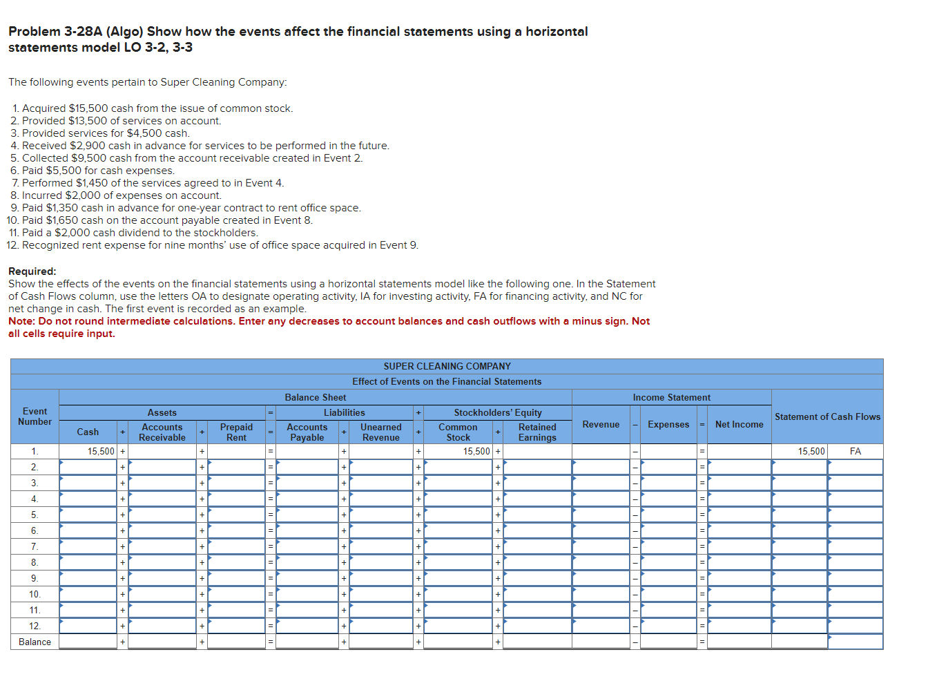 Solved Problem 3-28A (Algo) Show how the events affect the | Chegg.com