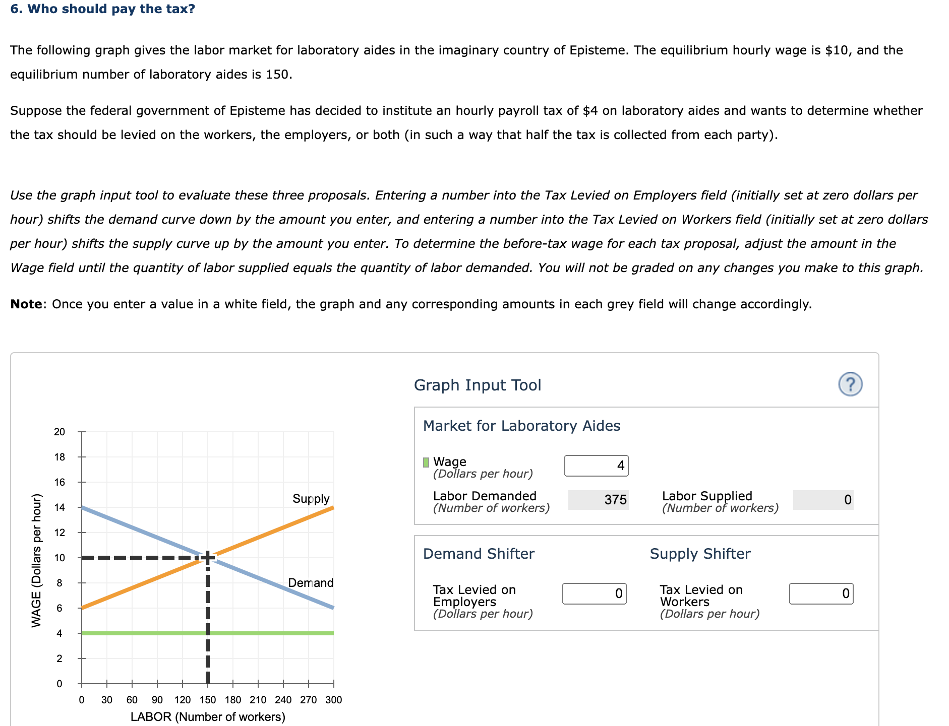 Solved The following graph gives the labor market for | Chegg.com