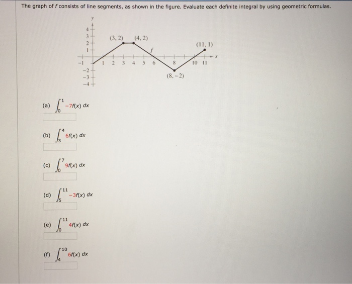 Solved The graph of f consists of line segments, as shown in | Chegg.com