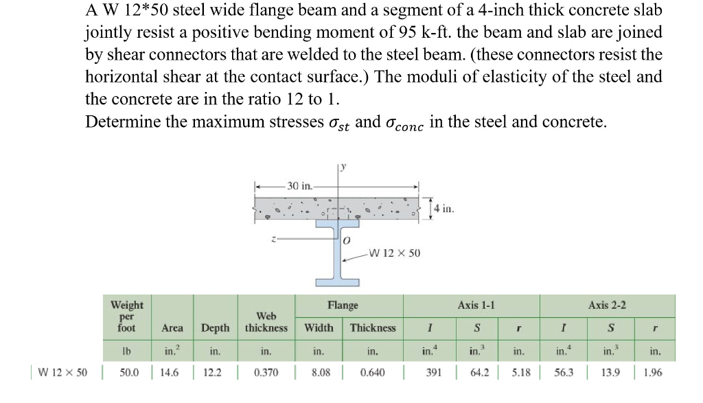 Solved A W 12*50 steel wide flange beam and a segment of a | Chegg.com