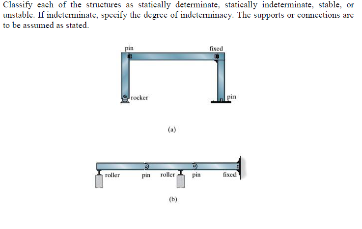 Solved Classify each of the structures as statically | Chegg.com