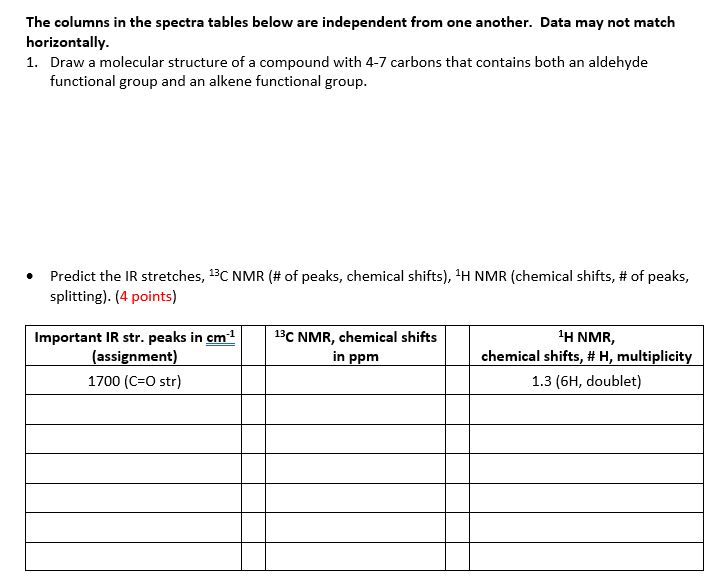 The columns in the spectra tables below are | Chegg.com