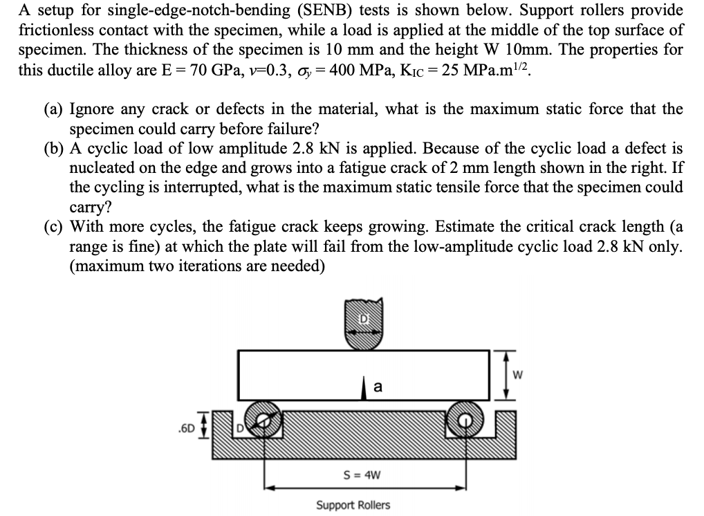 Solved A setup for single-edge-notch-bending (SENB) tests is | Chegg.com