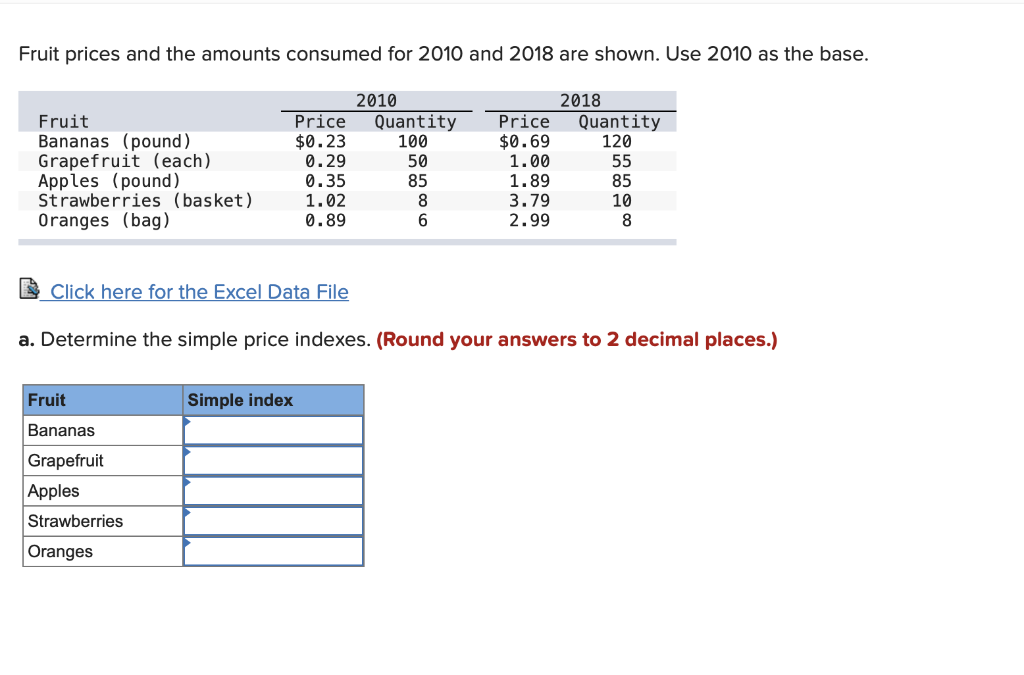 Solved Fruit prices and the amounts consumed for 2010 and | Chegg.com