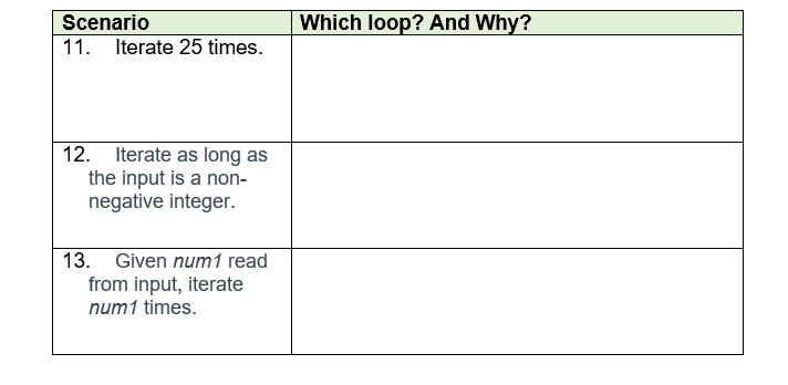 Solved Scenario 11. Iterate 25 times. Which loop? And Why? | Chegg.com
