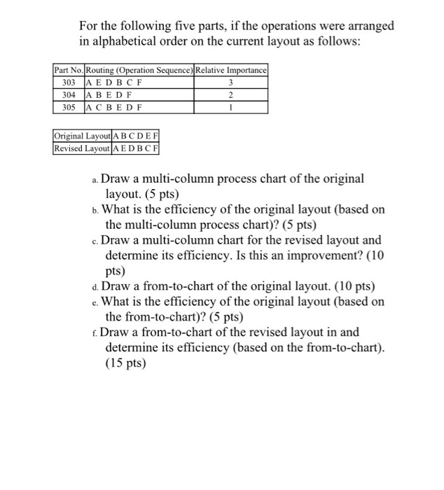 Solved For the following five parts, if the operations were | Chegg.com