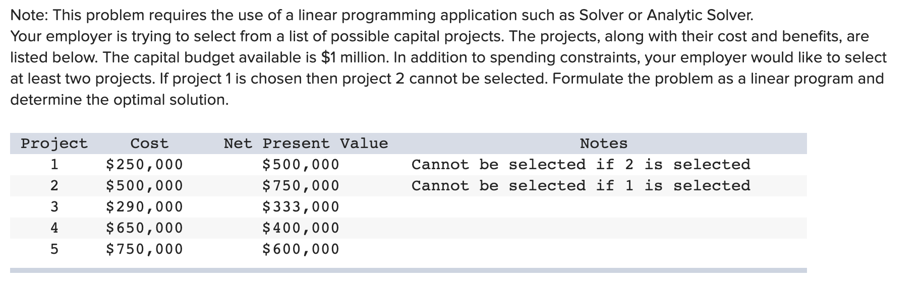 Solved Multiple Choice Project 1 and project 2 Project 1 and | Chegg.com