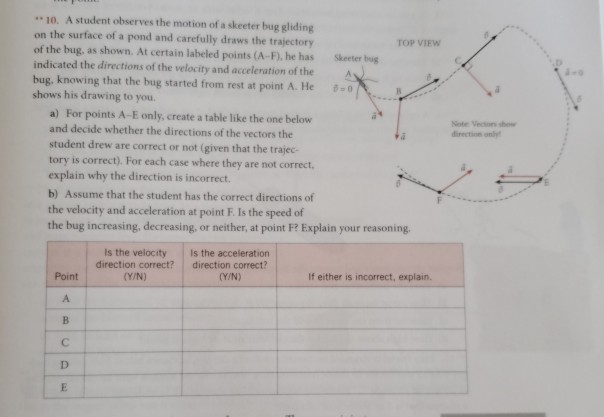 Solved Note Vector show ** 10. A student observes the motion | Chegg.com
