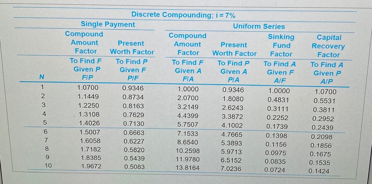 Solved Problem 12-5 (algorithmic) Question Help Consider the | Chegg.com