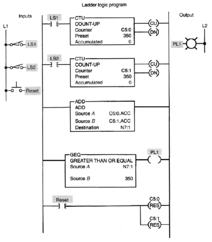 Solved - In the counter program of the figure, assume the | Chegg.com
