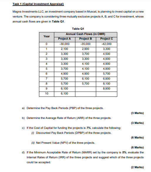 Solved Task 1 (Capital Investment Appraisal) Magna | Chegg.com