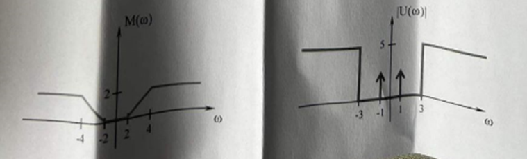 Solved An LTI system has been excited by u(t) signal. What | Chegg.com