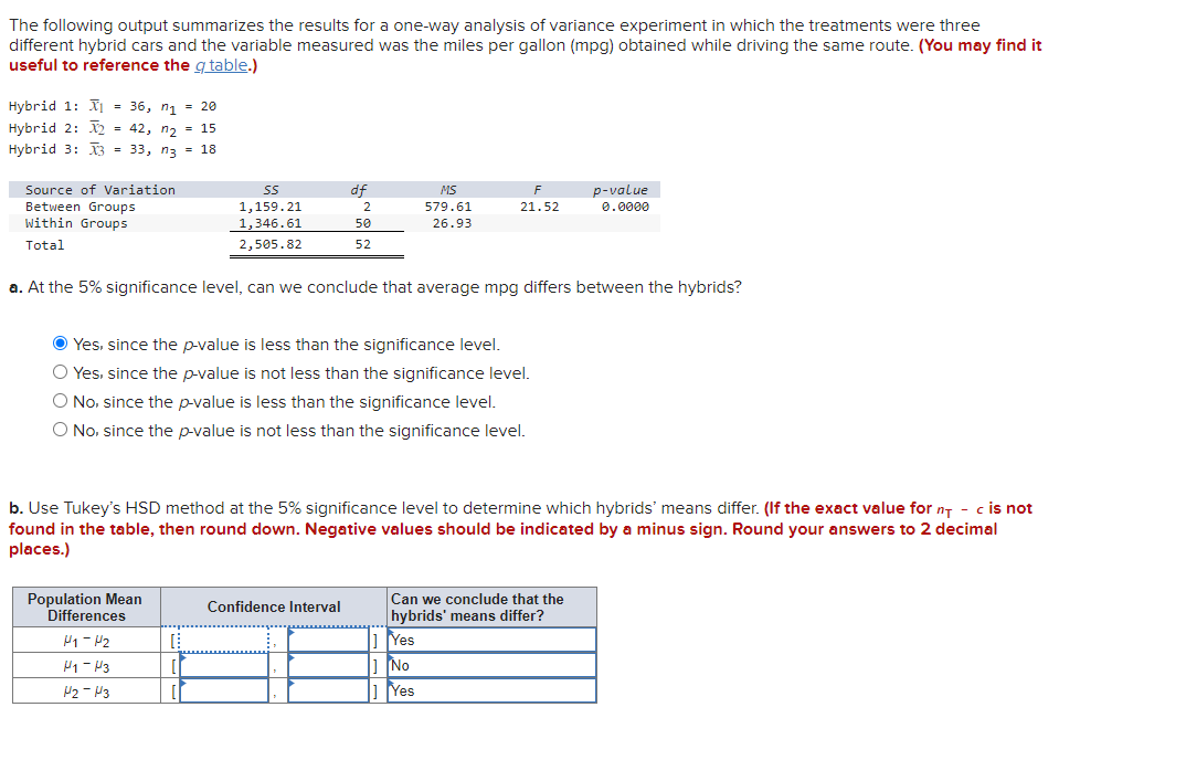 Solved The following output summarizes the results for a | Chegg.com