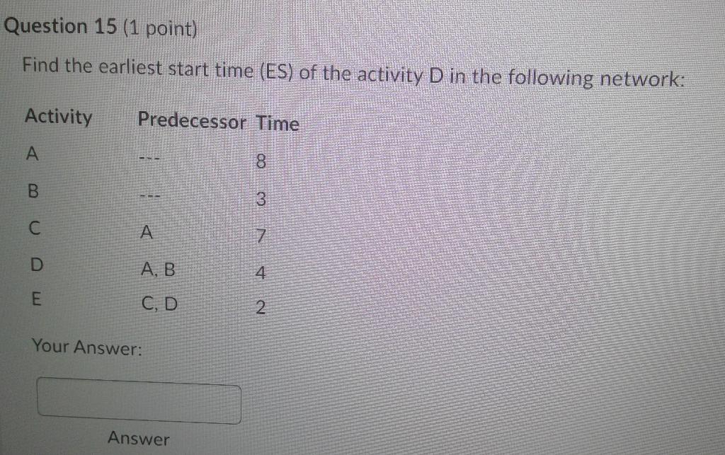 Solved Question 15 (1 point) Find the earliest start time | Chegg.com