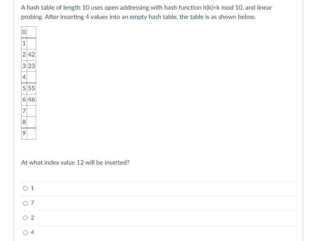 Solved A Hash Table Of Length 10 Uses Open Addressing With 6451