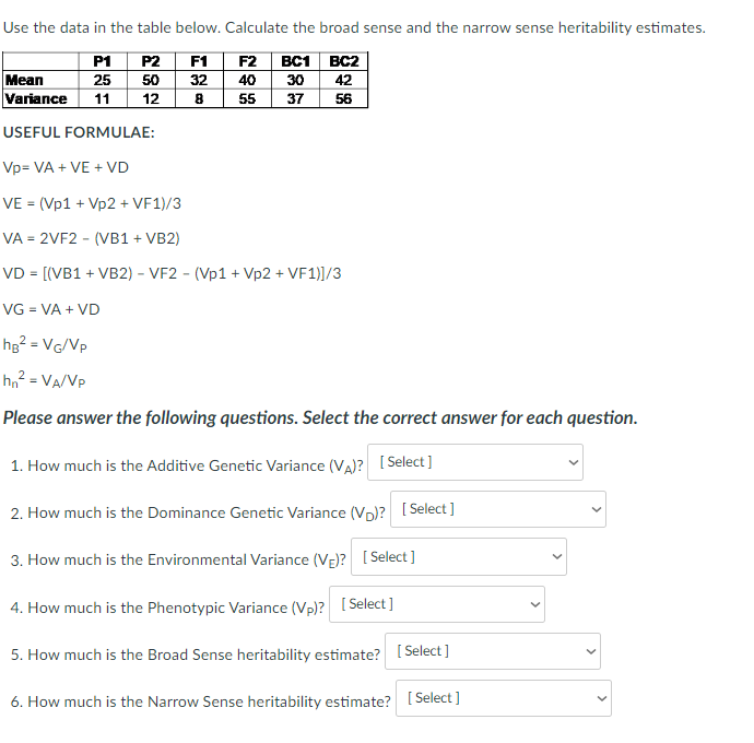 Solved Use the data in the table below. Calculate the broad | Chegg.com