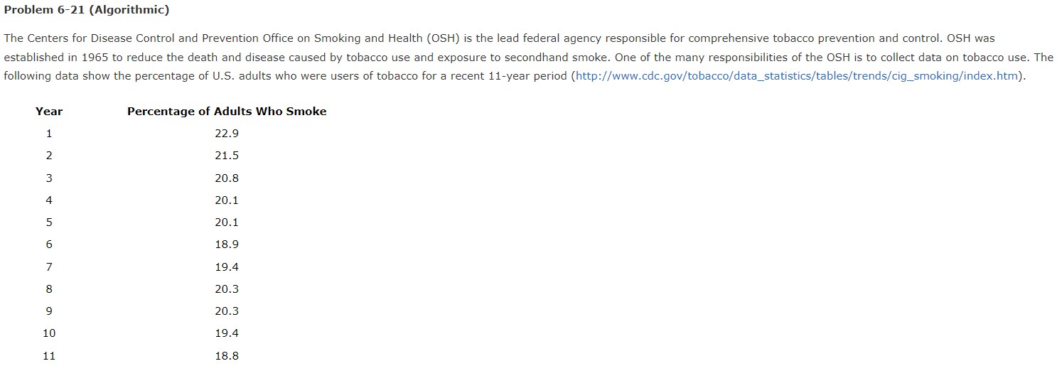 Problem 6-21 (Algorithmic) Year 1234567891011 | Chegg.com