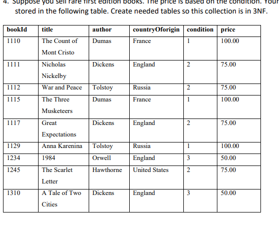 Solved stored in the following table. Create needed tables | Chegg.com