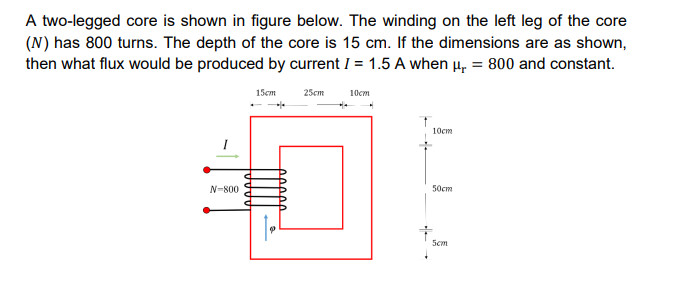Solved A two-legged core is shown in figure below. The | Chegg.com