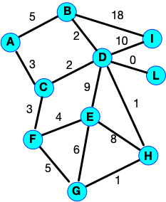 Solved Apply the Kruskal and Prim-Jarnik algorithms to | Chegg.com