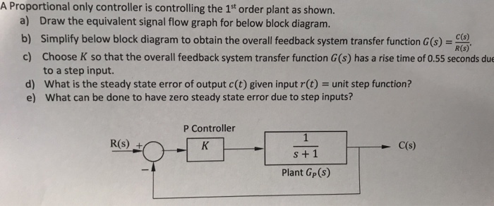 Solved A Proportional only controller is controlling the 1st | Chegg.com