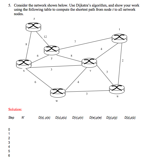 Solved 5. Consider the network shown below. Use Dijkstra's | Chegg.com