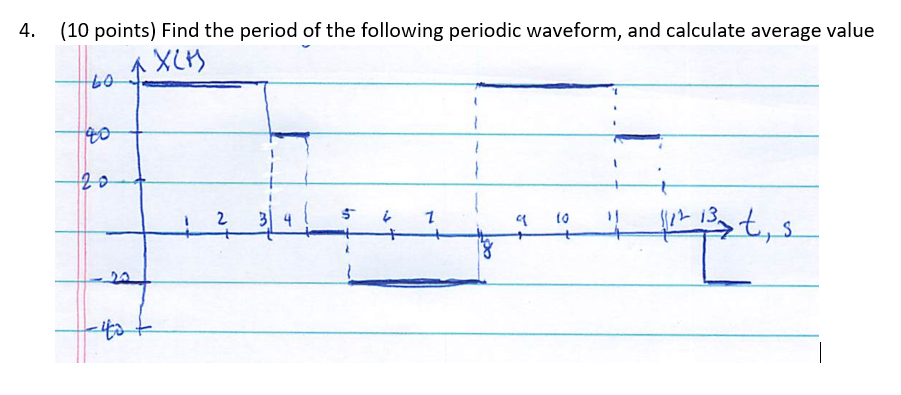 Solved Find the period of the following periodic waveform, | Chegg.com