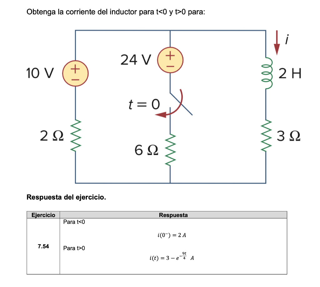Solved Obtenga la corriente del inductor para t 0 | Chegg.com