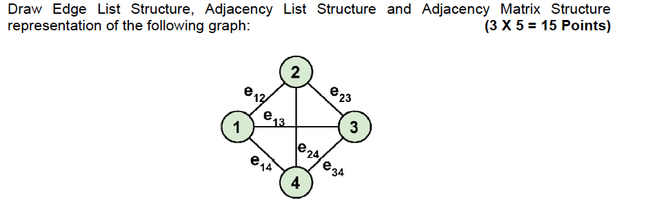 Solved Draw Edge List Structure, Adjacency List Structure | Chegg.com