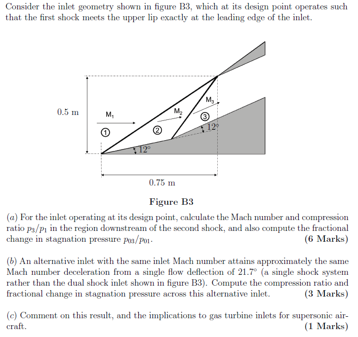 Solved Consider the inlet geometry shown in figure B3, which | Chegg.com