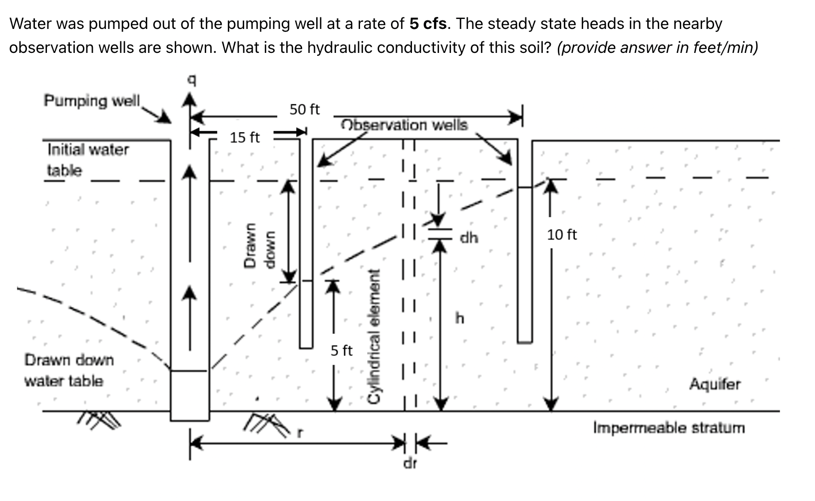 Solved Water was pumped out of the pumping well at a rate of | Chegg.com