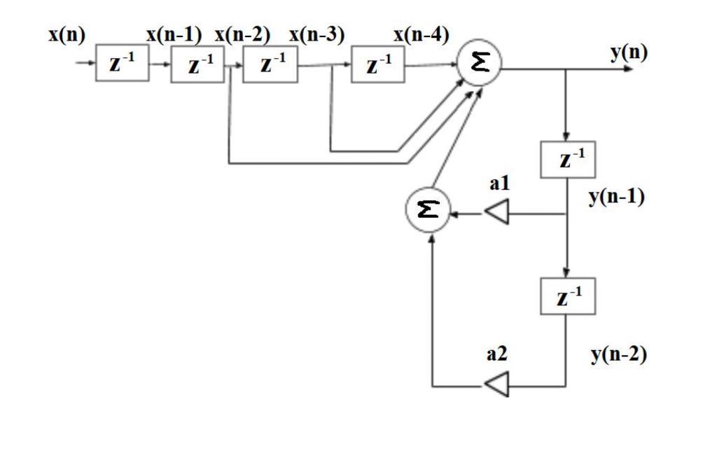 Solved Determine the canonical form of the following | Chegg.com