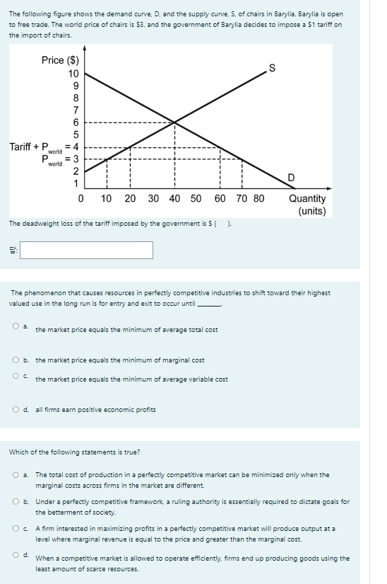 Solved The Following Figure Shows The Demand Curve D And