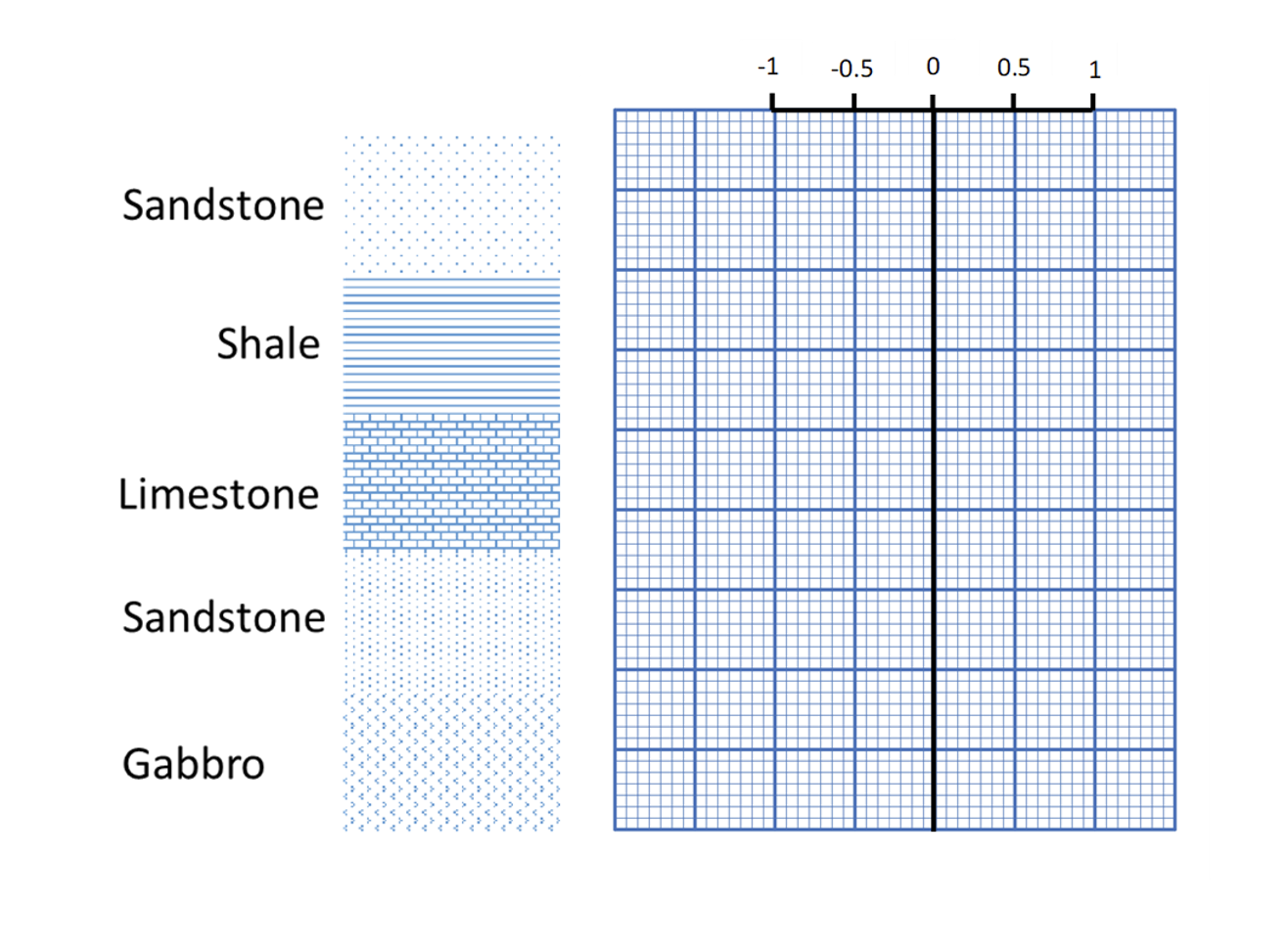 Solved Generate a seismic reflectivity series at each of the | Chegg.com