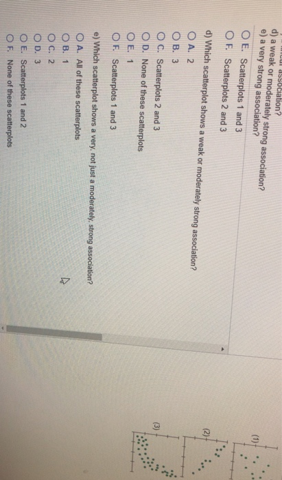 Solved Previous Question Which of the scatterplots to the | Chegg.com