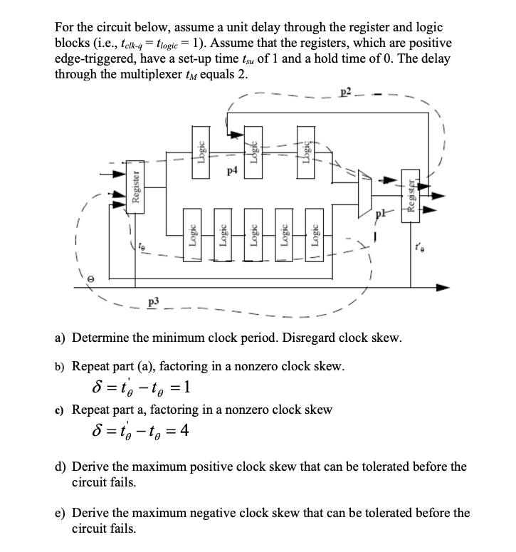 Solved For the circuit below, assume a unit delay through | Chegg.com