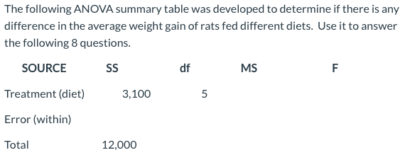 Solved What is df Error? What is MS Error? What is SS | Chegg.com