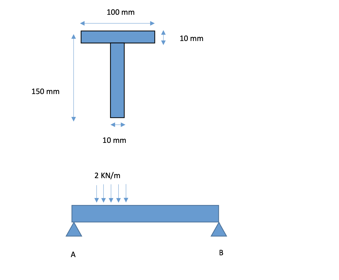 Solved In the figure shown below a simply supported beam | Chegg.com