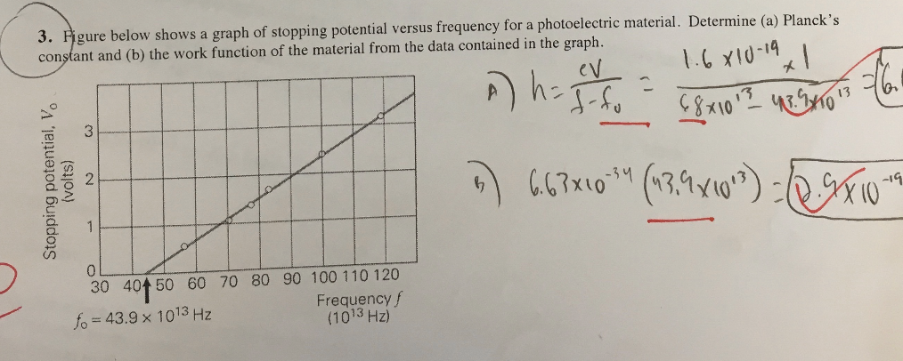 Solved 3. Pigure below shows a graph of stopping potential | Chegg.com