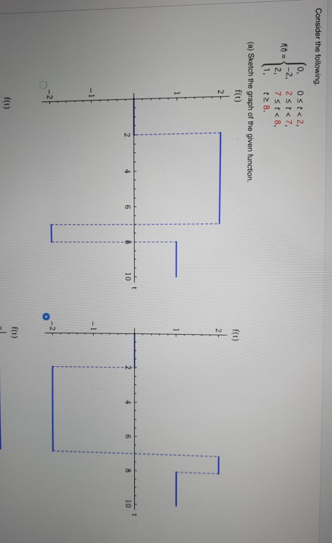 Solved Consider the following. o, Ost